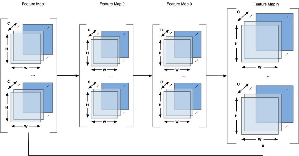 【zomi笔记】AI计算体系 | popomen个人博客